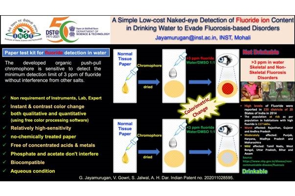 INST scientists develop a paper-strip based fluoride ion detection system