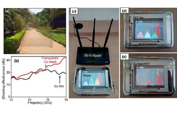 Bengaluru scientists fabricate invisible shield for electromagnetic ...