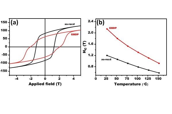 New low-cost magnets for EV vehicles to reduce cost - IndiaTIES